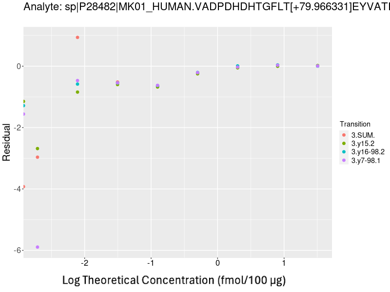 MAPK1, CPTAC-1541 - CPTAC Assay Portal | Office of Cancer Clinical ...